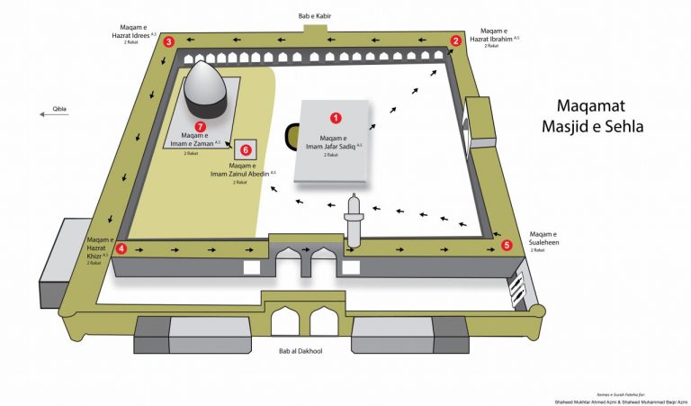 Masjid-e-Sehla – Take Me to Karbala